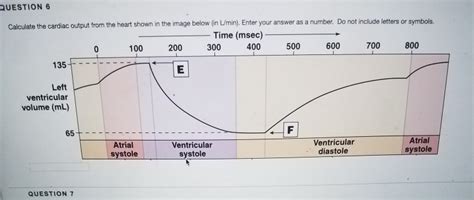 Solved QUESTION 6 Calculate The Cardiac Output From The Chegg Com