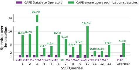 figure 6 from accelerating database analytic query workloads using an associative processor