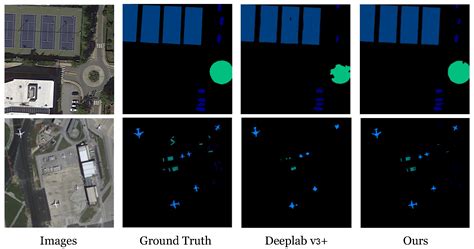 Gaussian Dynamic Convolution For Semantic Segmentation In Remote