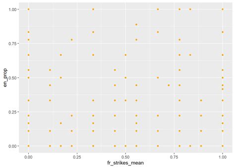 Chapter 3 Reading Analysing And Manipulating Data Introduction To R