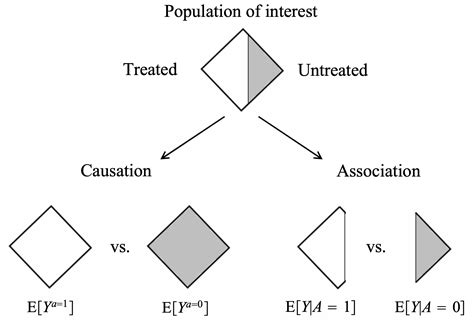 Chandan Singh Causal Inference