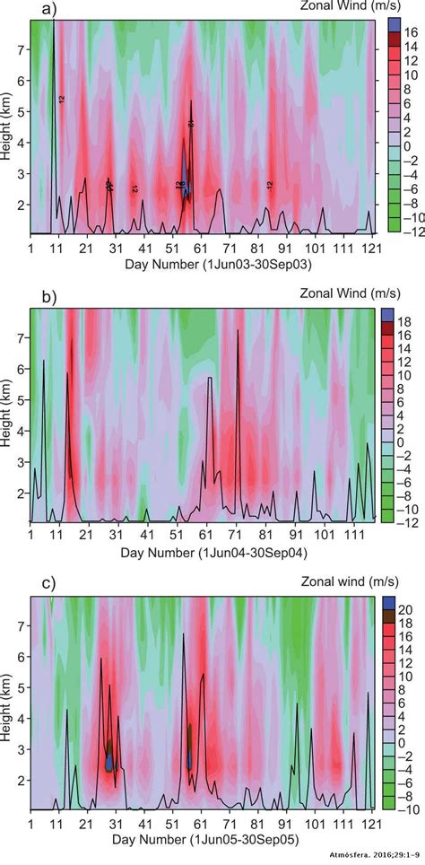Uhf Wind Profiler Observations Of Monsoon Low Level Jet Mllj And Its Association With Rainfall