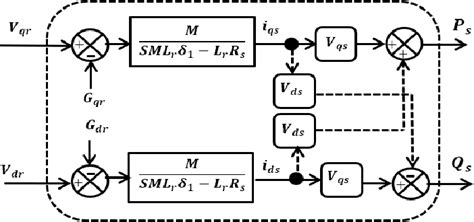 Nonlinear Model Without Foanr Based On Substitution Method Download Scientific Diagram