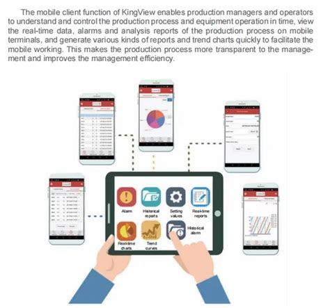 Kingview A Powerful Windows Based Industrial Scada Software For