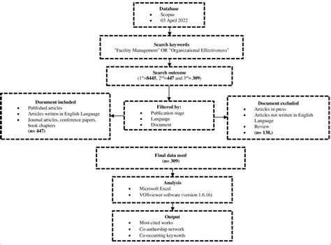 Search Flow Chat Process Source Authors 2022 Download Scientific Diagram