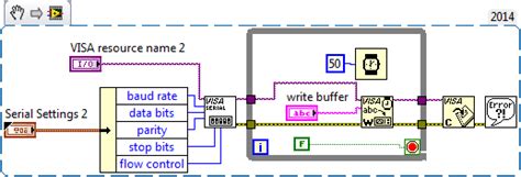 Solved Trigger External Serial Communication With Daqmx On Pxie