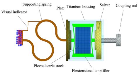 Finite Element Model Of The Proposed Piezoelectric Transducer Download Scientific Diagram