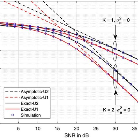 Constellation Diagram Of Bpsk‐bpsk Superimposed Coded Signal For Two Download Scientific