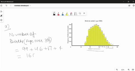 Solved The Histogram Displays The Number Of 2008 Births Among Us