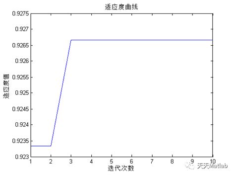 多元分类预测 Matlab鲸鱼优化算法优化深度极限学习机 WOA DELM 分类预测 阿里云开发者社区