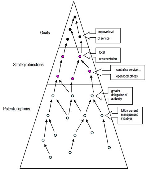 Common Structure Of Cognitive Maps Download Scientific Diagram
