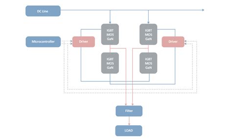 Igbt Mosfet And Gan An Overview Of Efficiency Power And System Cost For Inverter Design