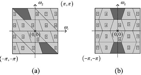Directional Filters And Their Aliasing Frequency Images Shifted By 2q Download Scientific