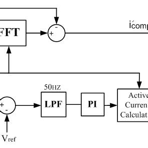 Block Diagram Of Shunt Active Power Filter Control System Download Scientific Diagram