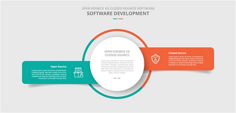 Open Source Vs Closed Source Software Comparison For Infographic With Drop Shadow Style With Big