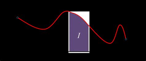 Integral And Linear Constraints Example Download Scientific Diagram