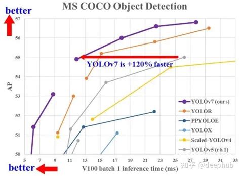 Yolo V V