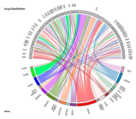 Figure 5 From The Shared Genetic Architecture Of Suicidal Behaviour And Psychiatric Disorders A