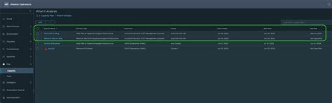 VMware Aria Operations What If Analysis Stacked Scenarios