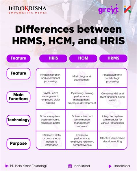 Pt Indo Krisna Teknologi Zoho Authorized Partner On Linkedin Hrms