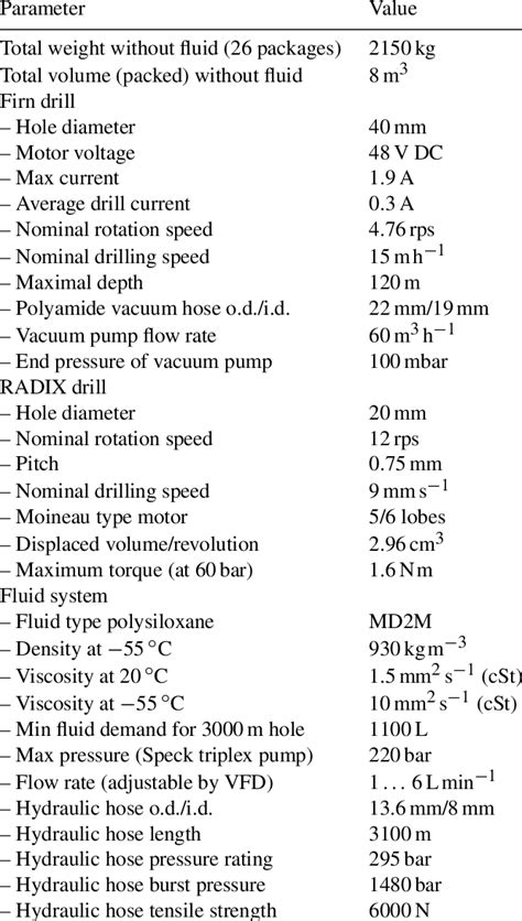 Radix Specifications Vfd Variable Frequency Drive Download Scientific Diagram