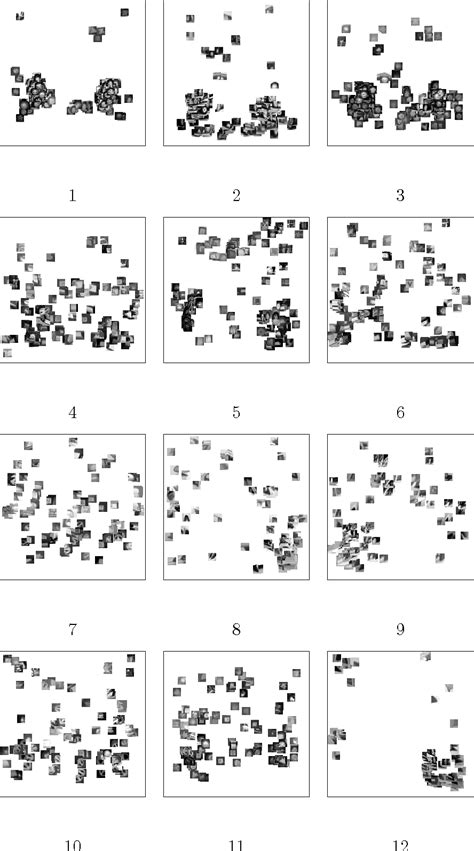 Table 1 From Object Localization Using The Generative Template Of Features Semantic Scholar