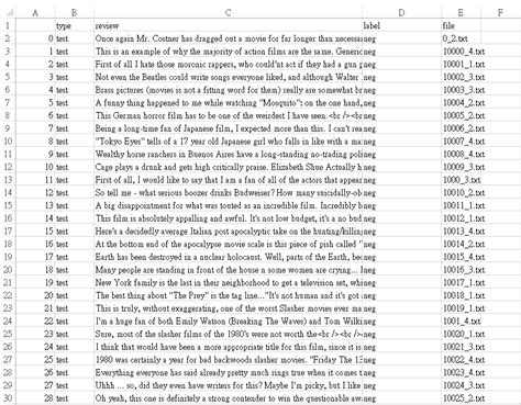 Imdb数据集的解释imdb数据集介绍 Csdn博客