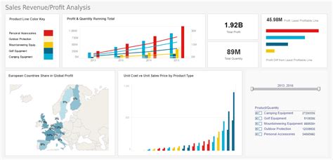 SAP Dashboard Reports BI Solutions InetSoft Technology