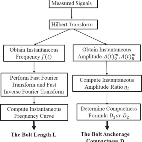 Diagram For The Acoustic Reflection Method Download Scientific Diagram