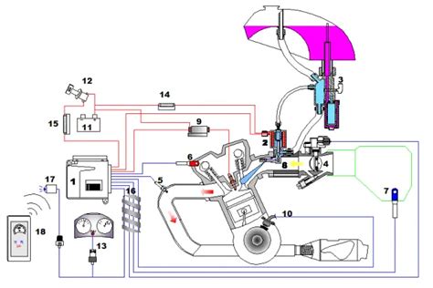 Sistema De Inyección Para Motos Todo Lo Que Necesitas Saber Full Time Motos