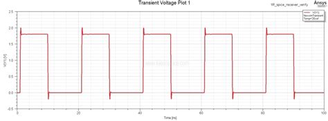 使用circuit组件验证生成ibis模型的正确性（dspf Vs Ibis） 藍色天空