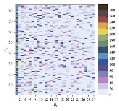 The Material Allocation Scheme Corresponding To The Noninferior Download Scientific Diagram