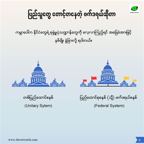 Dawei Watch ပြည်သူတွေ တောင့်တနေတဲ့ ဖက်ဒရယ်ဆိုတာ Dawei Facebook