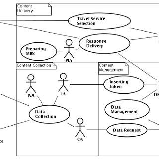 4 USE CASE DIAGRAM LEVEL DiagramLevel