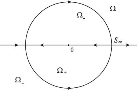 The Contour For The X Problem Download Scientific Diagram