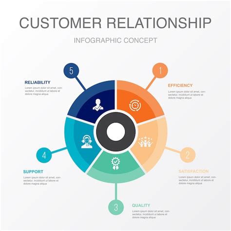 Premium Vector Efficiency Satisfaction Quality Support Reliability Icons Infographic Design