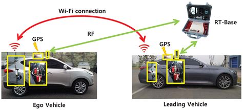 Energies Free Full Text Disturbance Observer Based Robust