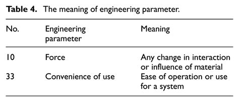 The Meaning Of Engineering Parameter Download Table