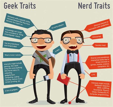 Geek Vs Nerd Chart
