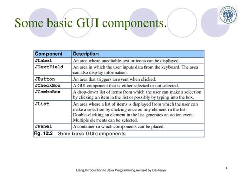 Ppt Chapter 11 Getting Started With Gui Programming Powerpoint