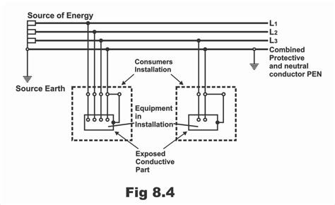 Earthing System For Industrial Installations