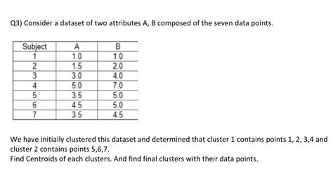 Solved Q3 Consider A Dataset Of Two Attributes A B Comp
