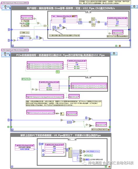Labview My Fpga Pcie Pro4：artix7kintex7 摆脱ni硬件限制不限制芯片封装和引脚数量软件工具包开发宝典视频教程范例程序 Powergod