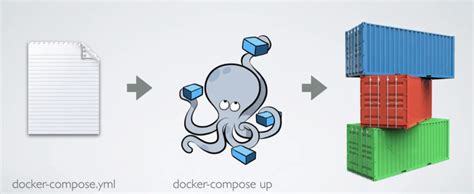 5分钟实现用docker搭建redis集群模式和哨兵模式 知乎