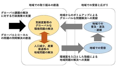 持続可能な地域づくりの課題と可能性SDGsと地域活性化第3部 最終回講談社SDGs by C station