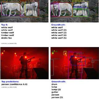 PDF OverFeat Integrated Recognition Localization And Detection Using Convolutional Networks