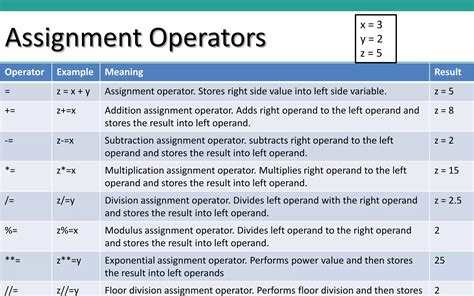 Operators In Python Pdf