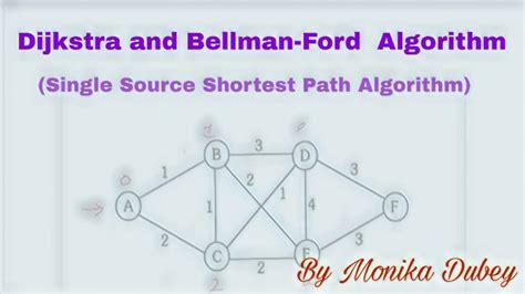 Gate Iconic Pro Hindi Dijkstras And Bellman Ford Algorithm Single Source Shortest Path