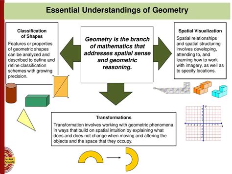 Connecting Two And Three Dimensional Figures Ppt Download