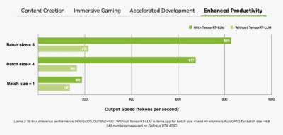 Decoding Ai Performance On Rtx Ai Pcs Nvidia Blog